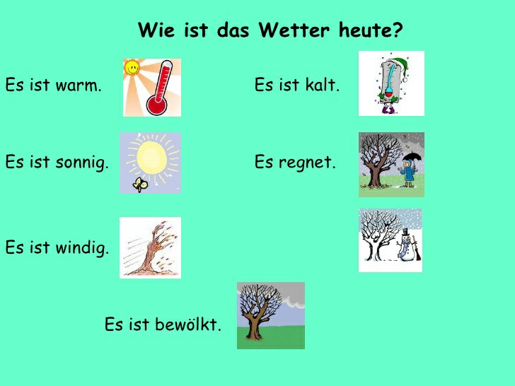 Deutsch lernen mit Mónica 2.0: Wie ist das Wetter heute?