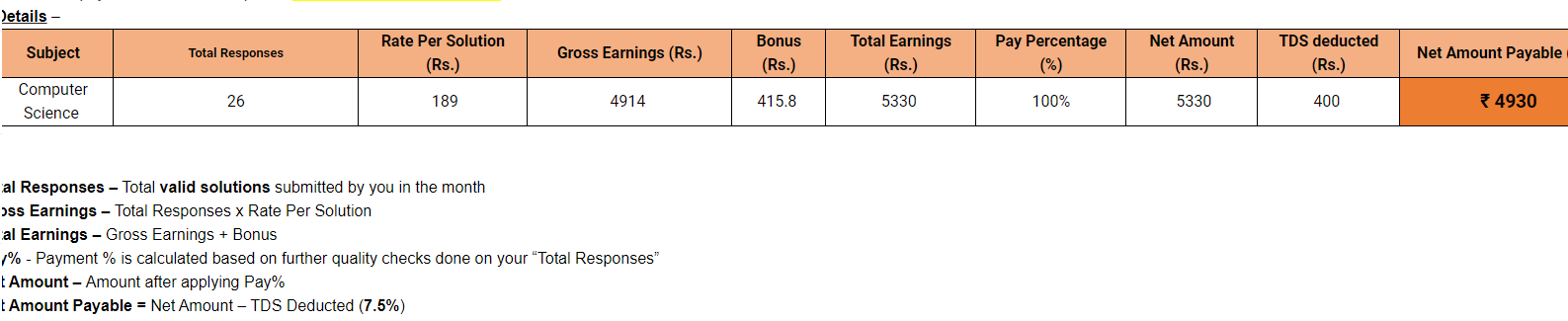 Best genuine online earning platform - Chegg| My experience with Chegg