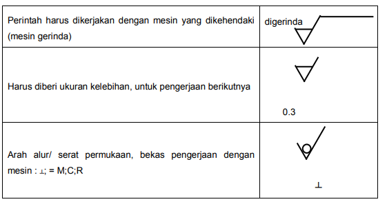 Reni Ekowati: Simbol-simbol dasar dan Toleransi