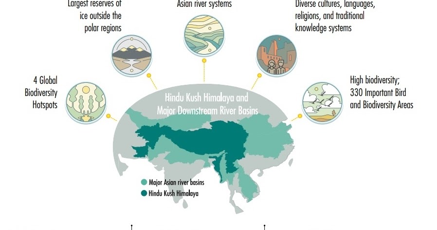 We for World: Hindu Kush Himalaya (HKH) Region
