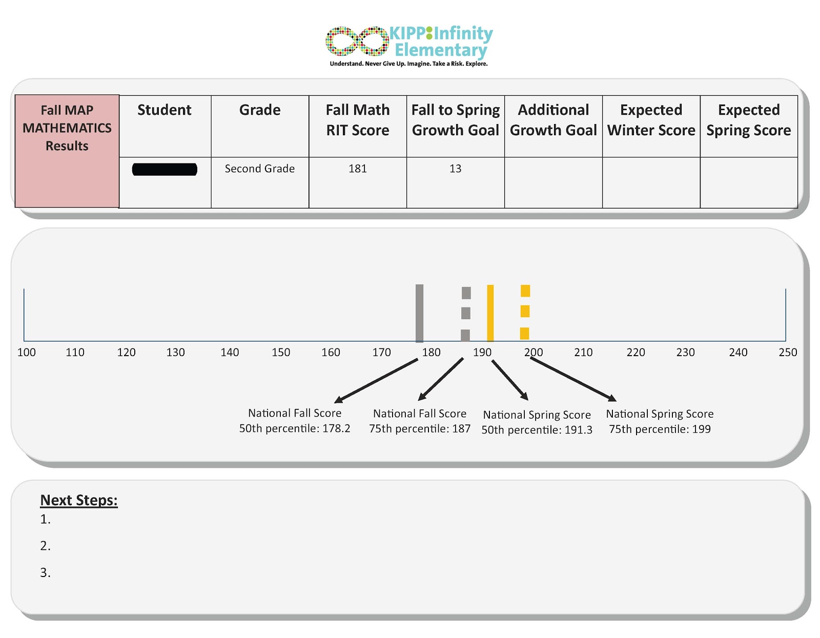Data Initiatives: KIPP Infinity's Hot MAP one-pagers