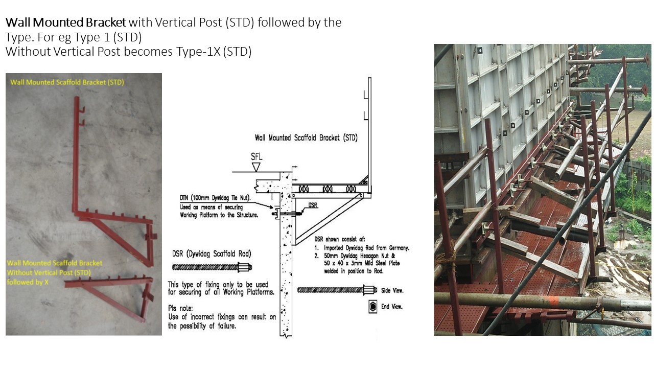 Accessories used in MIVAN Technology
