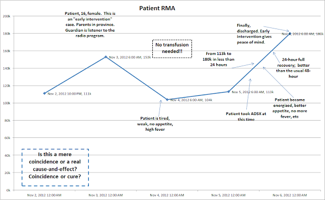 Case History: RMA