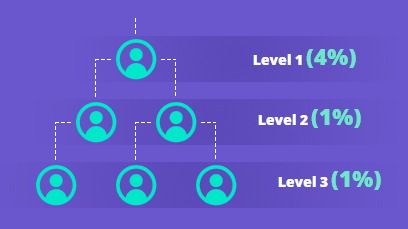 Интернет и Деньги: Tron Queen - tron-queen.com обзор и отзывы (СКАМ)