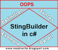 STRING BUILDER C# (sting vs string builder) ~ readrwrite blogs