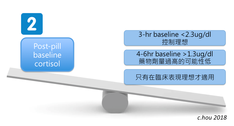 侯佳君: 庫興氏症 trilostane 的藥物監控