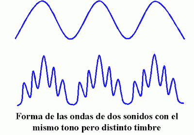 SISTEMAS INFORMATICOS: TIMBRE