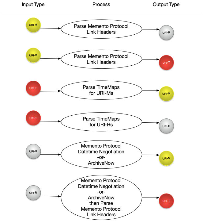 2020-06-17: Hypercane Part 3: Building Your Own Algorithms