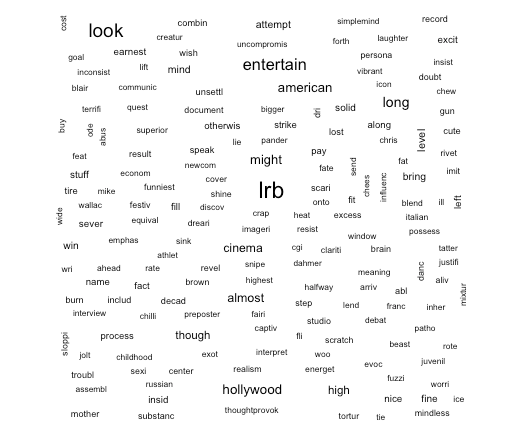TextAnalytics: Create WordCloud in R - OindrilaSen TextAnalytics: Create WordCloud in R - OindrilaSen
