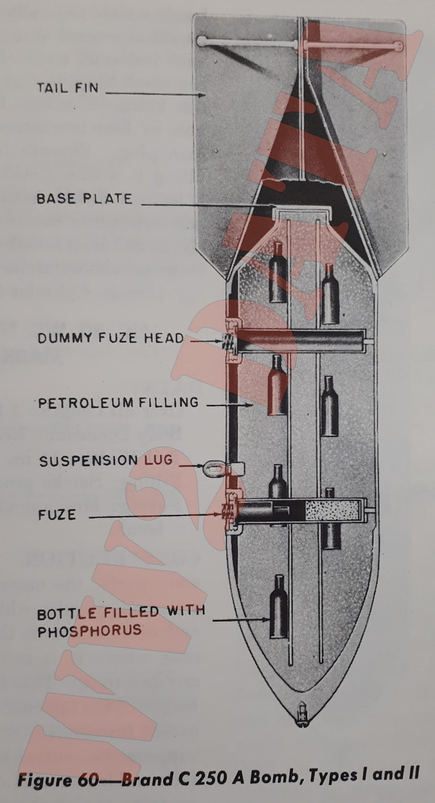 WW2 Equipment Data: German Explosive Ordnance - Incendiary, Smoke, and ...