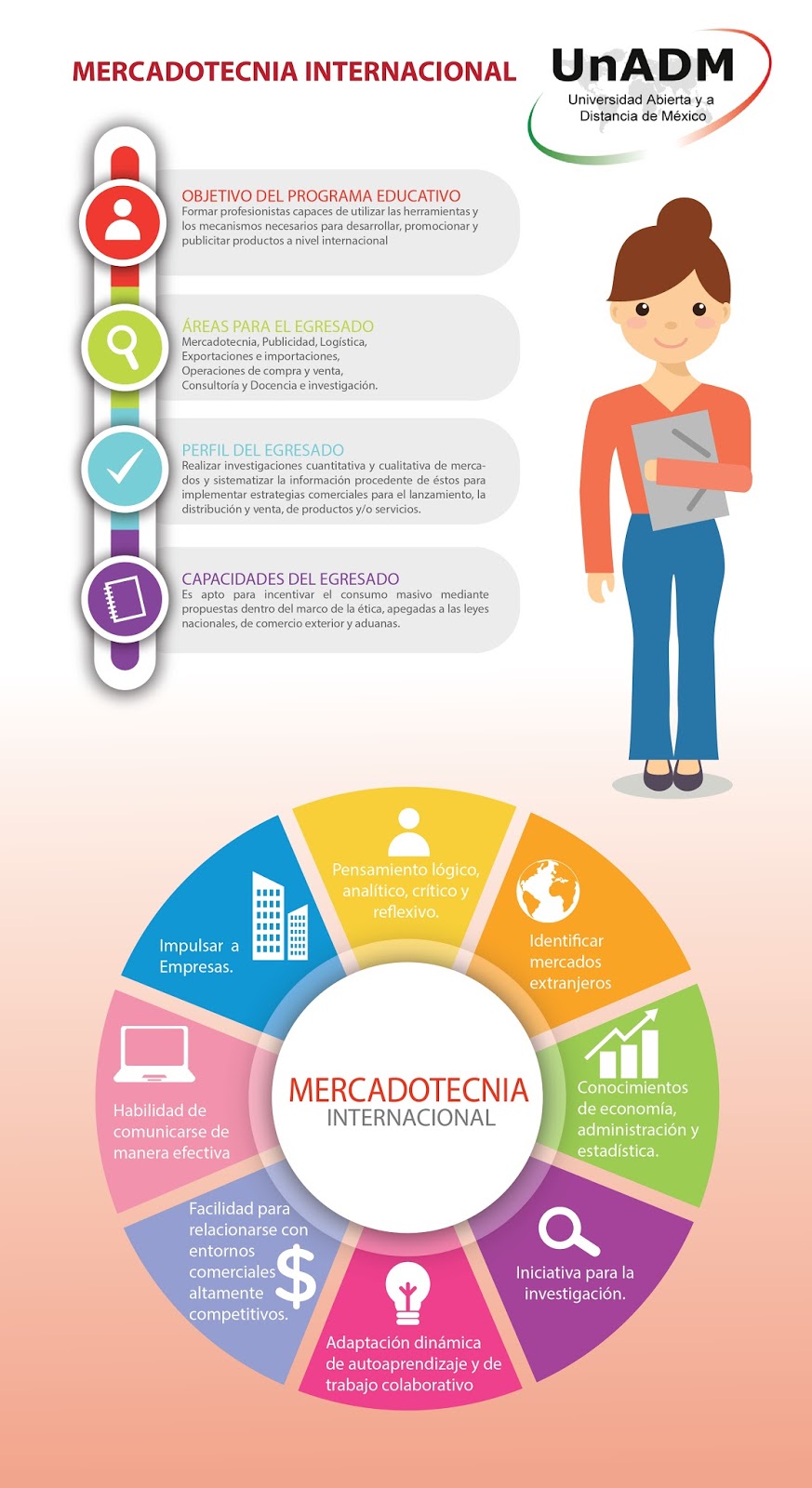 Elvia Elizondo UnAMD: U3-S7-Act3 Infograma