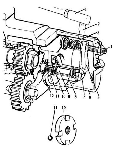 Engine Speed Governing ~ Automobile Engineering.