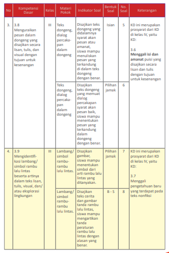 Modul Asesmen Diagnosis Awal Pembelajaran | Bahasa Indonesia Kelas 4 SD ...