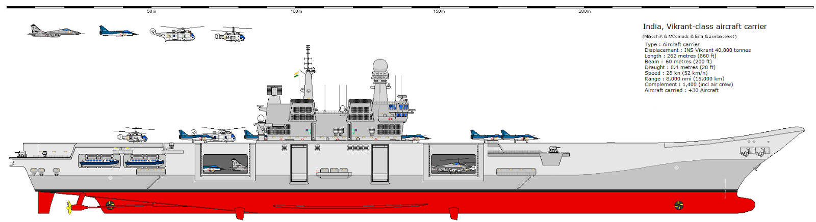 Vikrant Class Indian Indigenous Aircraft Carrier (IAC) | Global ...