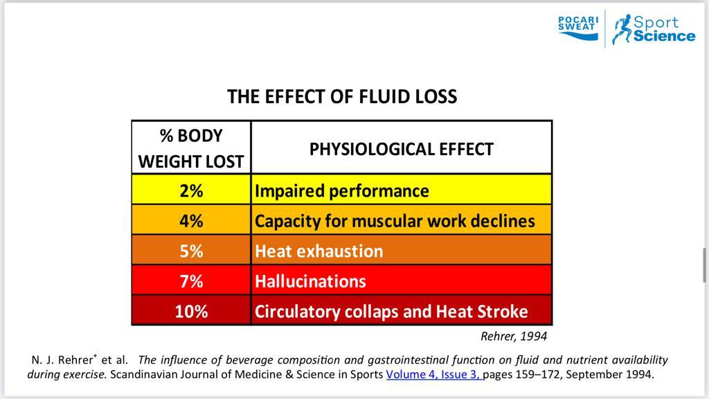 fairytale: Hidrasi Bagi Tubuh