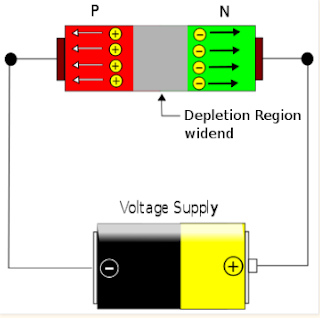 SCIENCE AND TECHNOOGY: HOW A DIODE WORKS
