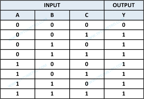 Dasar Logika OR Elektronika Digital Job Praktikum - TPTUMETRO