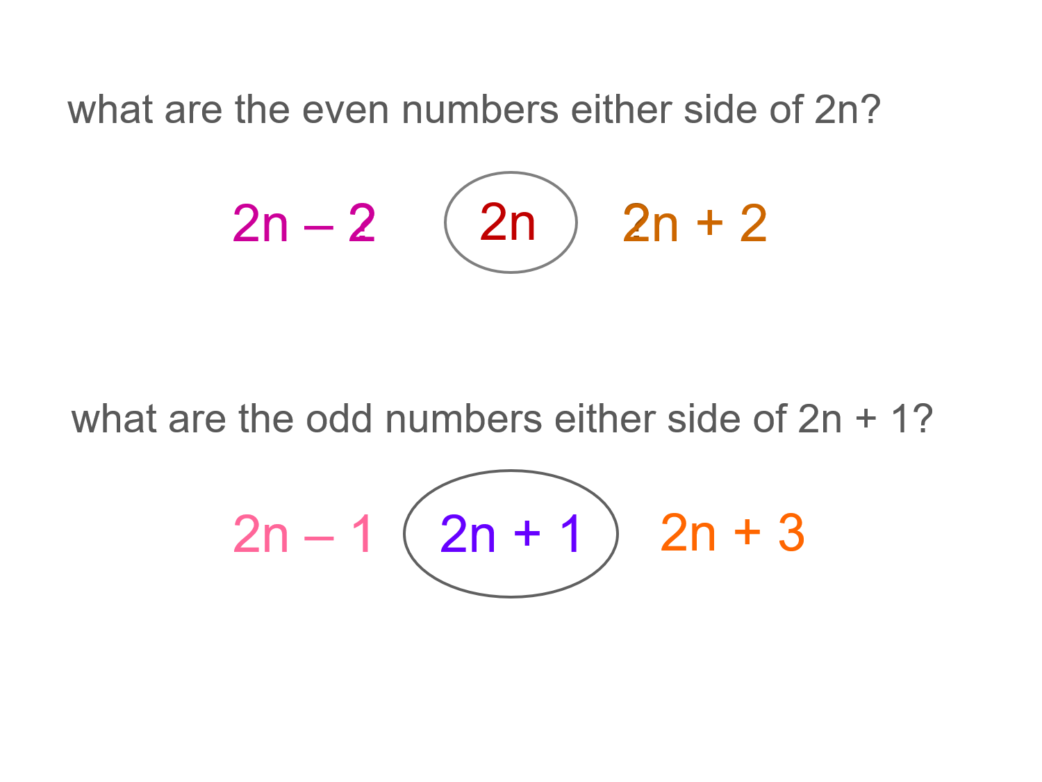MEDIAN Don Steward mathematics teaching: odd and even numbers
