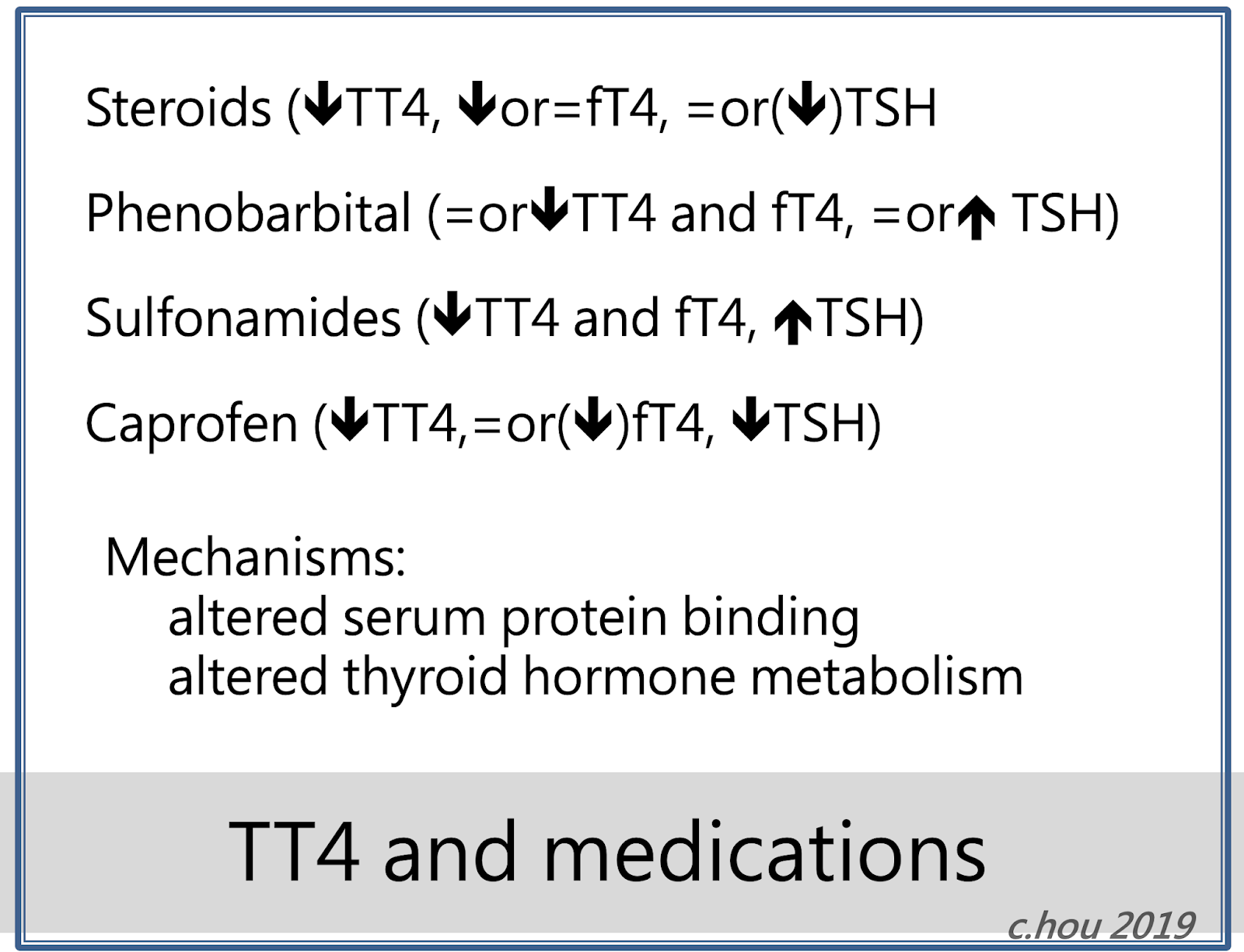 侯佳君: 犬甲狀腺功能低下的診斷