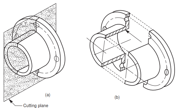 JENIS - JENIS GAMBAR POTONGAN - Sepuh 86