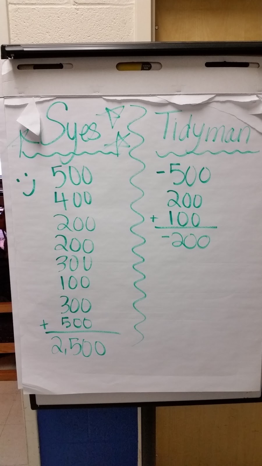 Mr. Tidyman's English: ODY: Test Review Materials