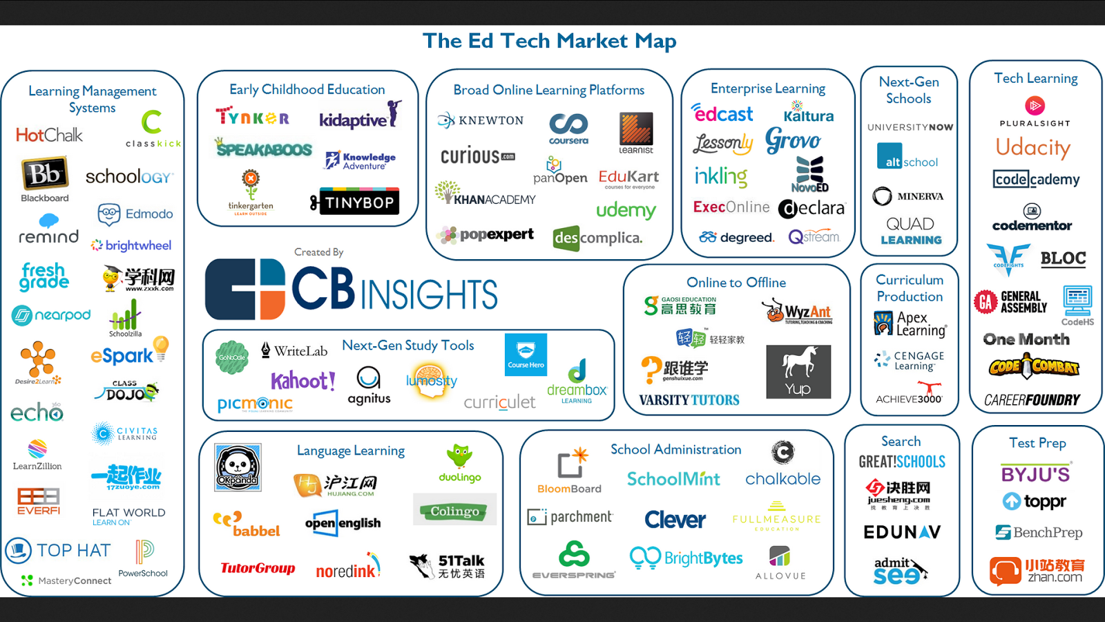 Personanondata: EdTech Market Map