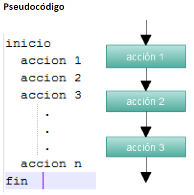 Ejercicios Resueltos de C Sharp: Estructura Secuencial en C#