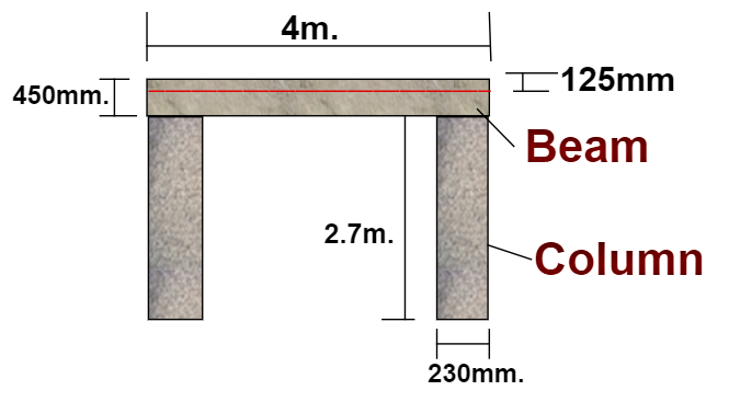 How to calculate the self weight of RCC slab, beam, & column?/ How to find the self-weight of ...