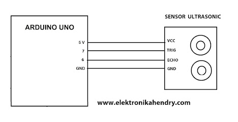 Arduino part 18. Sensor Ultrasonik (Sensor Jarak) - ELEKTRONIKA HENDRY