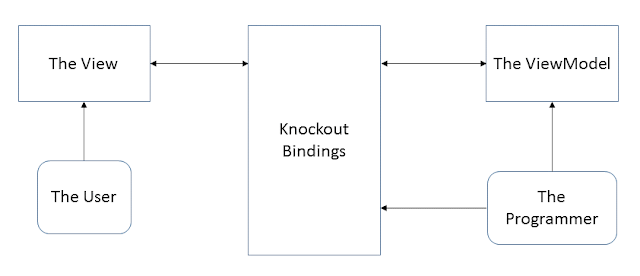 Whats Roy Up To Understanding Knockout
