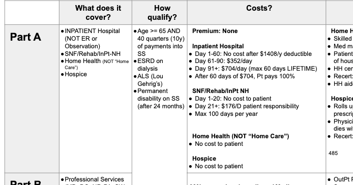 Mastering Medicare Cheat Sheet Mastering Medicare Cheat Sheet