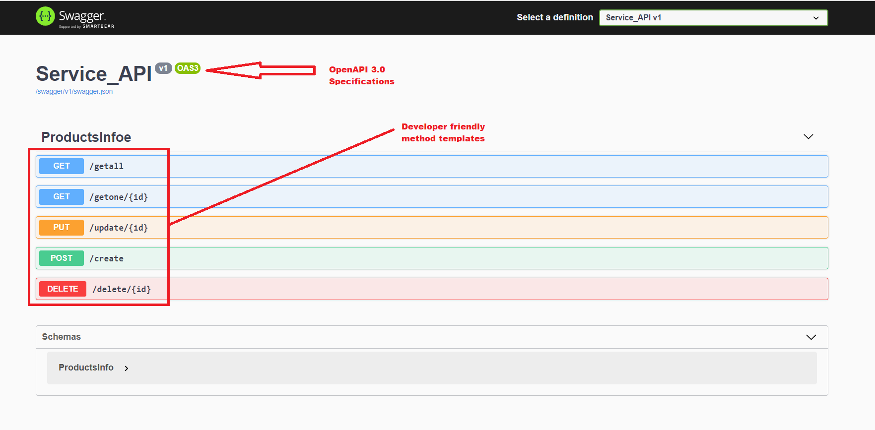 ASP.NET Core 5.0: Create API with Swagger(OpenAPI) Specifications and ...