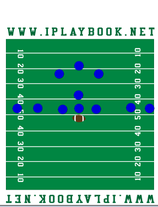 Naptime Huddle: Defensive Formations, Part 2 of 2