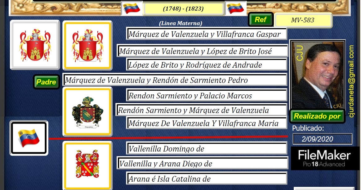 FAMILIA #URDANETA Y SUS PARIENTES #GENEALOGIA #GENEALOGY: Márquez de ...