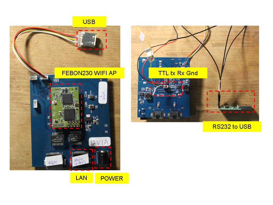 SUNRIASE CO., LTD: FEBON 230 WIFI 802.11b/g/n 1x1 Mini Module