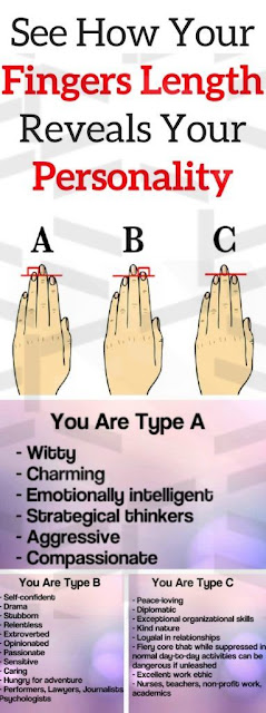 See How Your Fingers Length Reveals Your Personality!
