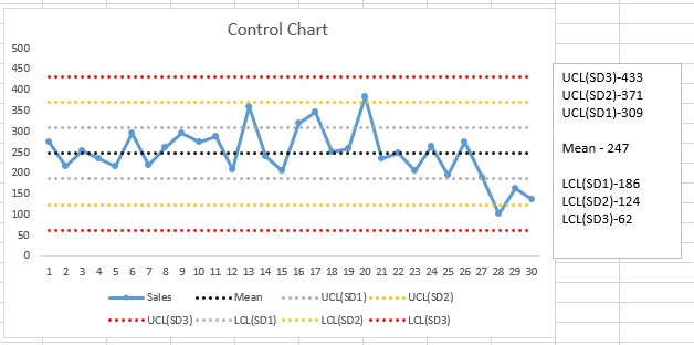 Excel Tips And Tricks Control Chart In Excel