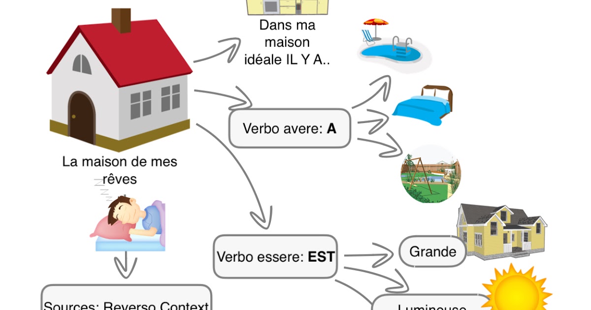 Français en action!: La maison des reves: 2^D-2^C