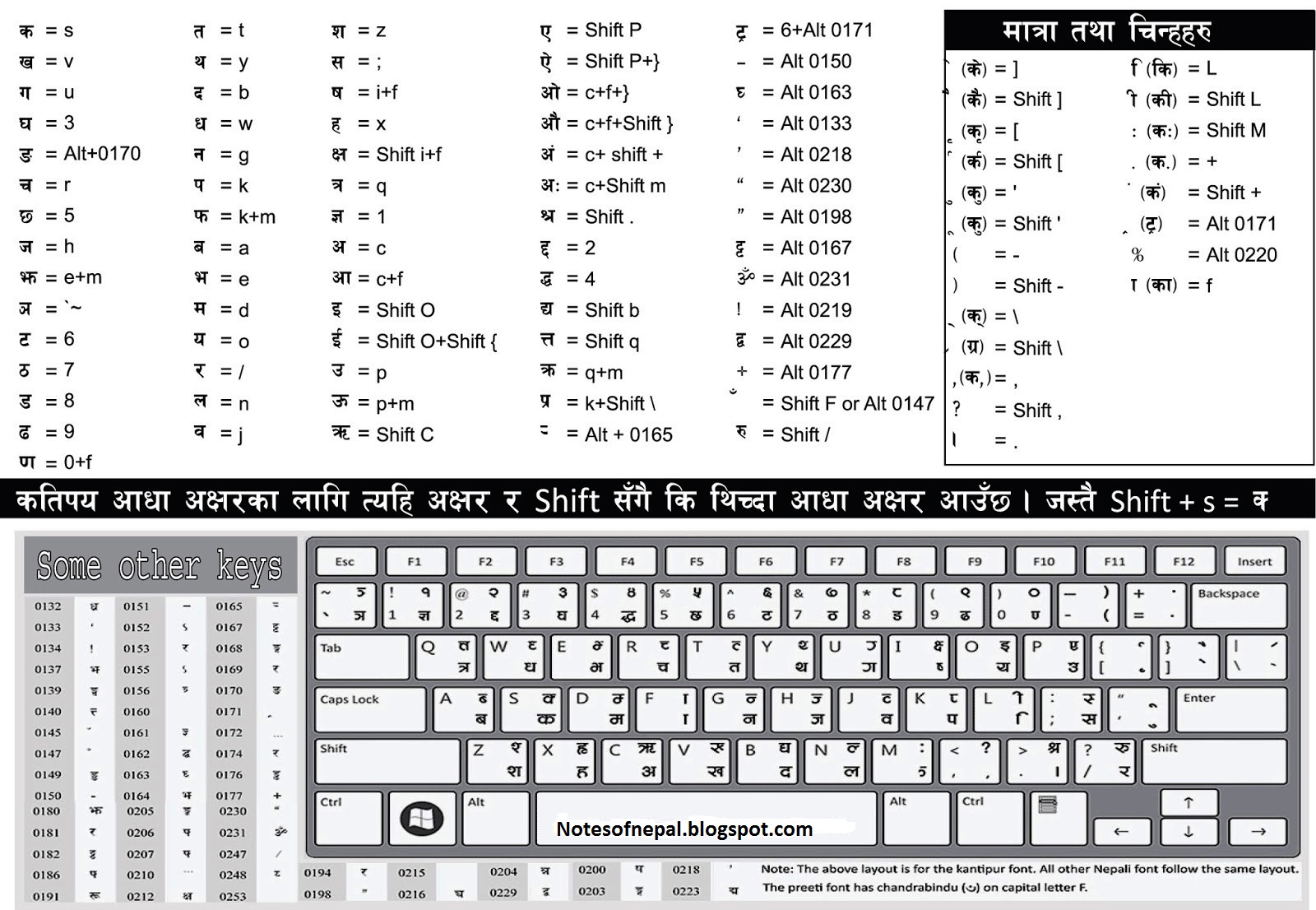Preeti Nepali Keyboard Free Download Educational Information Preeti Nepali Keyboard Free Download Educational Information