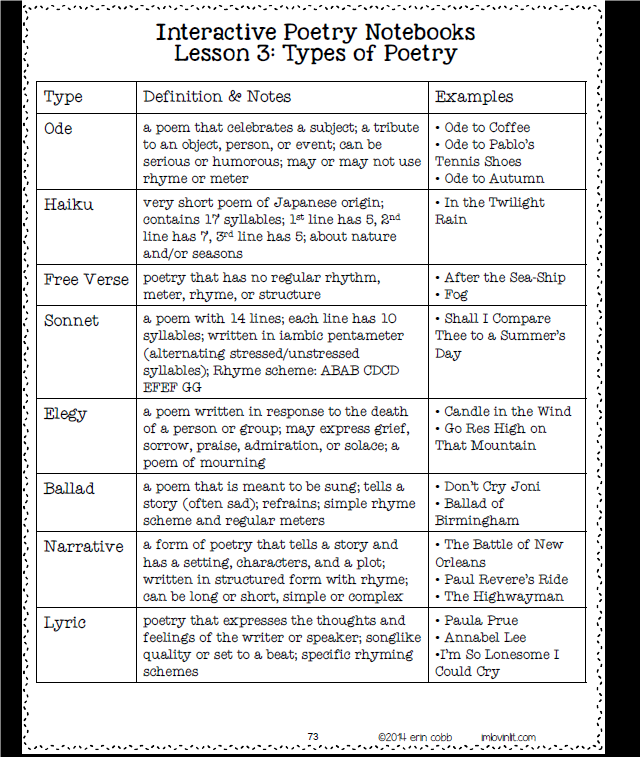 writer reviewer blogger writing art journaler beekeeper grad student ...