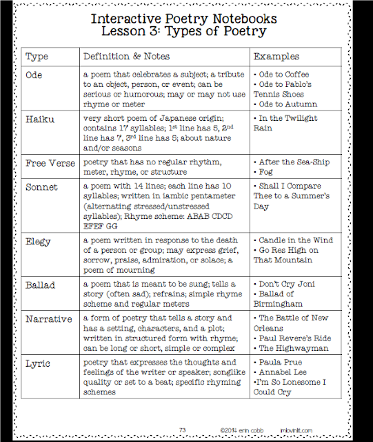 writer reviewer blogger writing art journaler beekeeper grad student ...