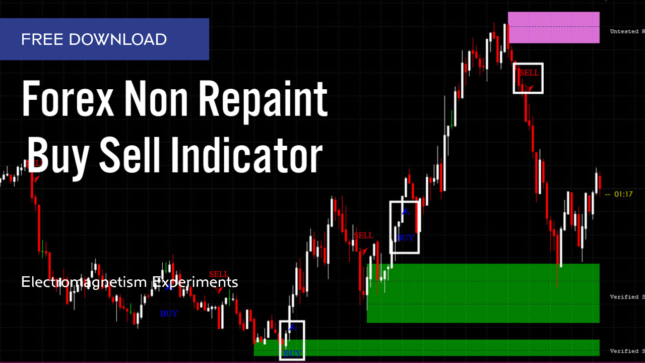 Bast Forex Non Repaint Buy Sell Indicator ~ AM Trading Tips