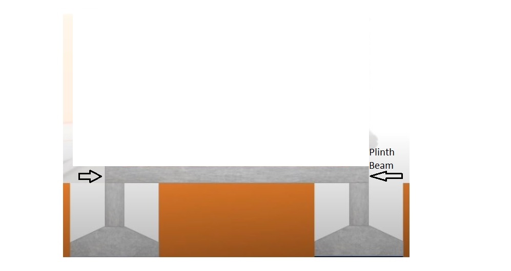 What Is a Plinth Beam | Its Necessity And Applications | Description ...
