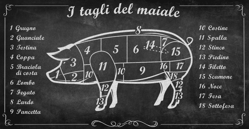 Tra Fiume e Trieste: Il famoso ombolo istriano