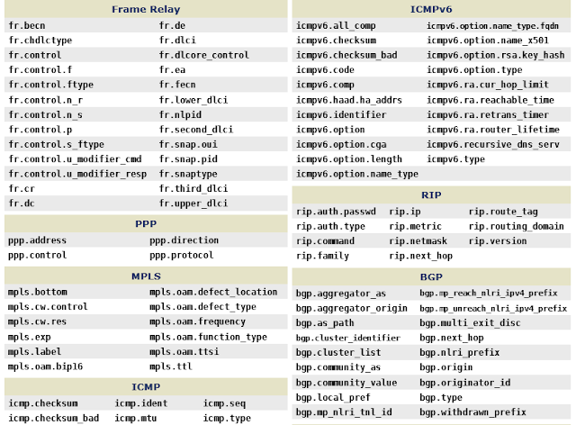 Wireshark Cheat Sheet
