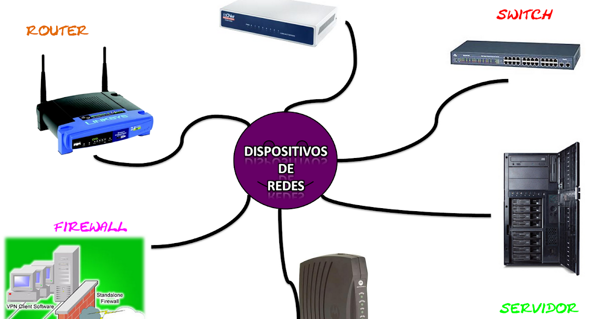 Equipos de conectividad: Dispositivos de redes