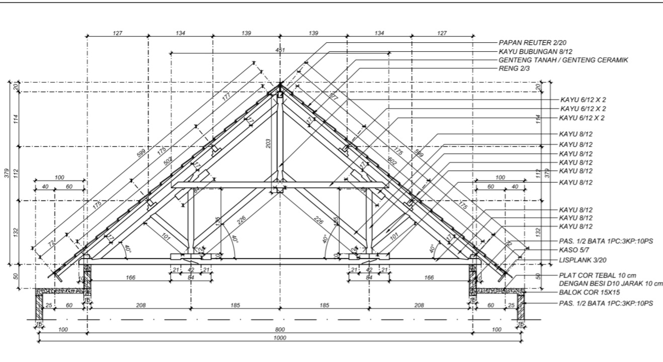 Mengenal konstruksi atap lebih jauh dan berpa sih ketinggian dan ...