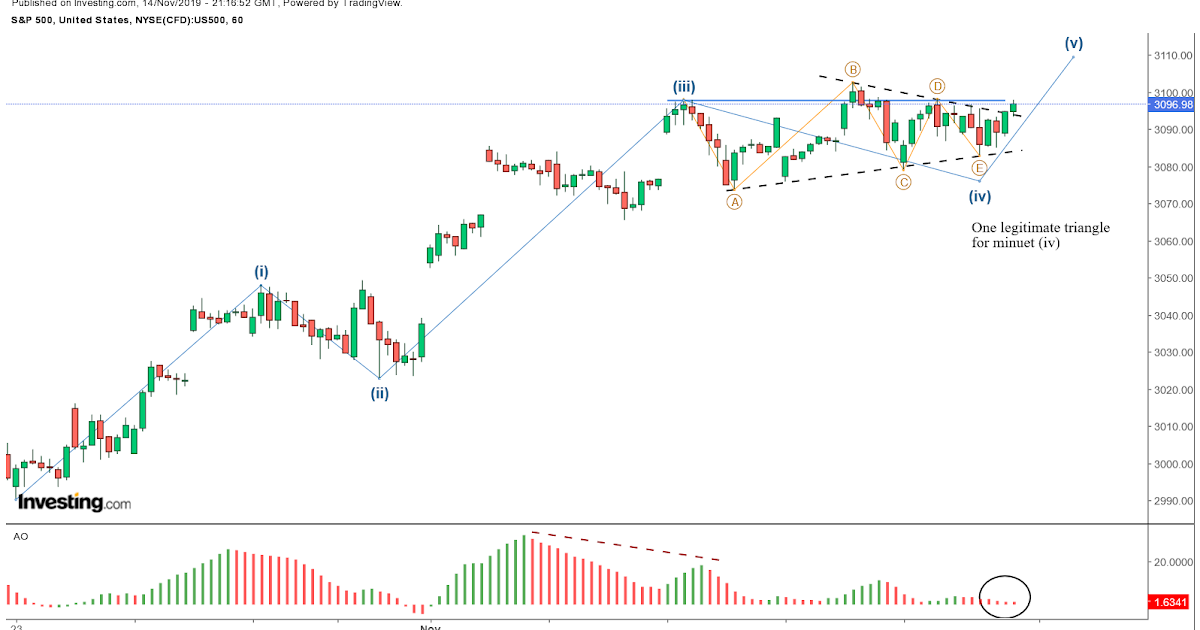 Elliott_Trader: Pattern Looks Good