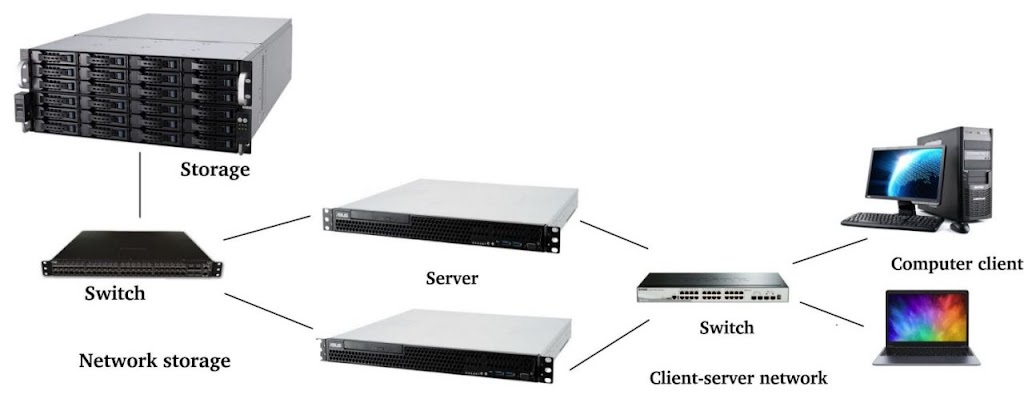 Hyperconverged Infrastructure