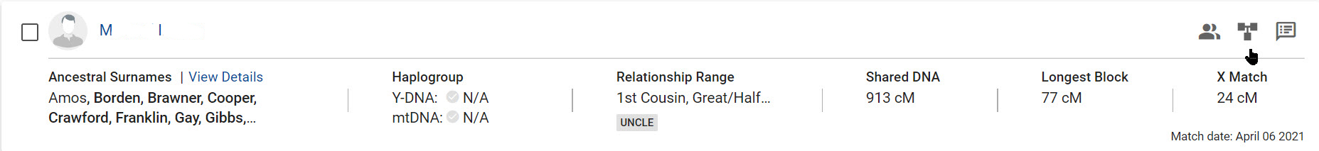 The Ultimate Family Historians: Getting more from Family Tree DNA ...